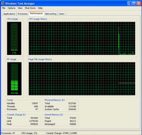 Task Manager Disabled in Windows XP, Enable It. ~ Tech Impulsion - Tech ...